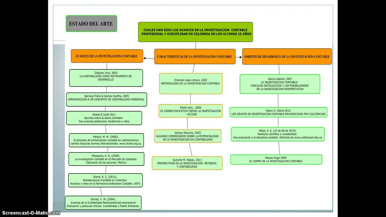 avances de la investigacion contable - YouTube