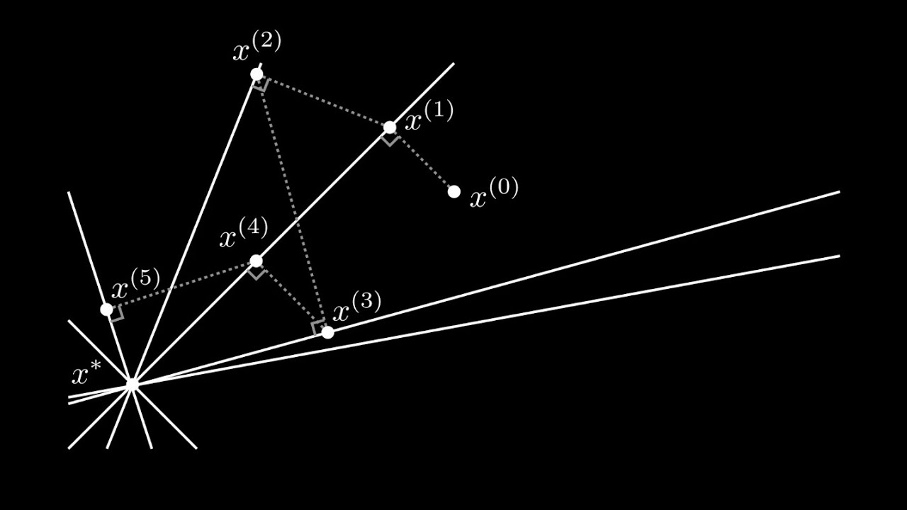 Introduction To The Kaczmarz Method Youtube