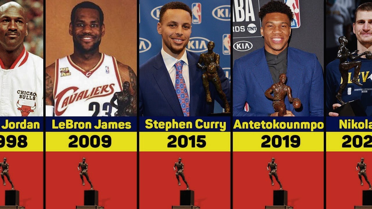 All NBA MVP Winners | Stephen Curry, James Harden, LeBron James,Klay ...