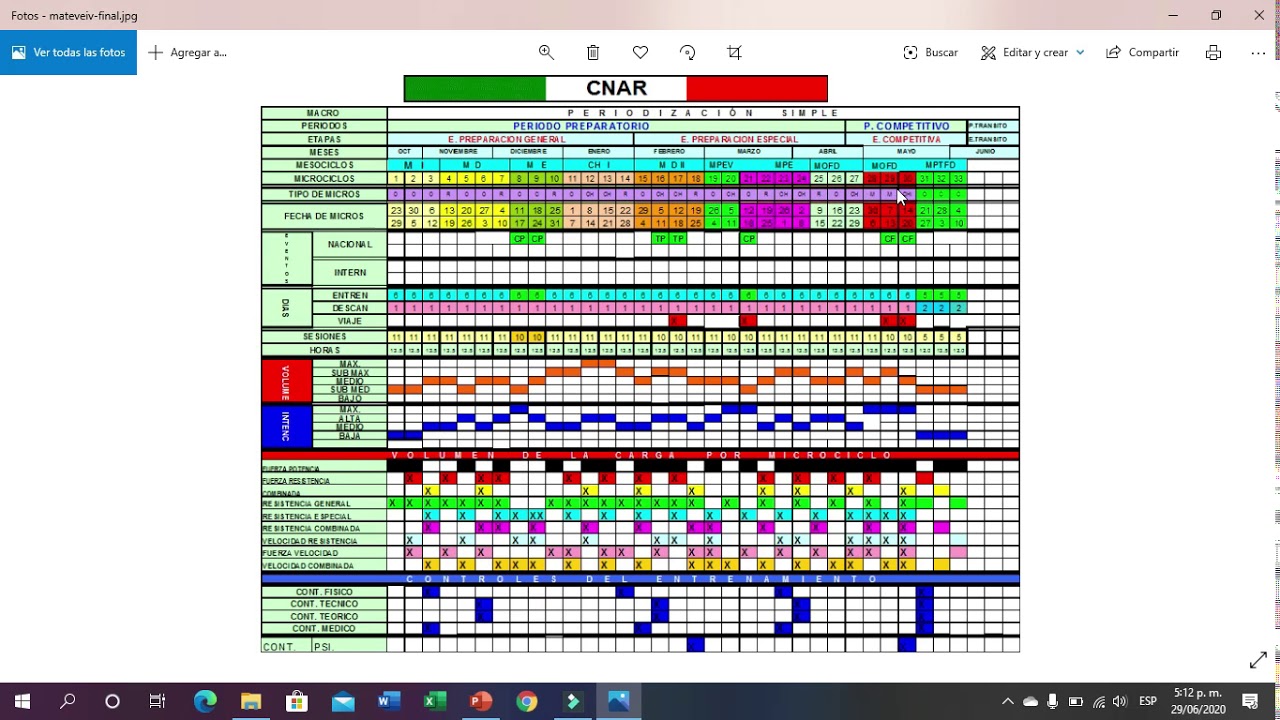 Periodización 2-UMECIT - YouTube