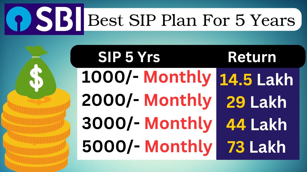 Best SBI SIP Plan For 5 Years - YouTube
