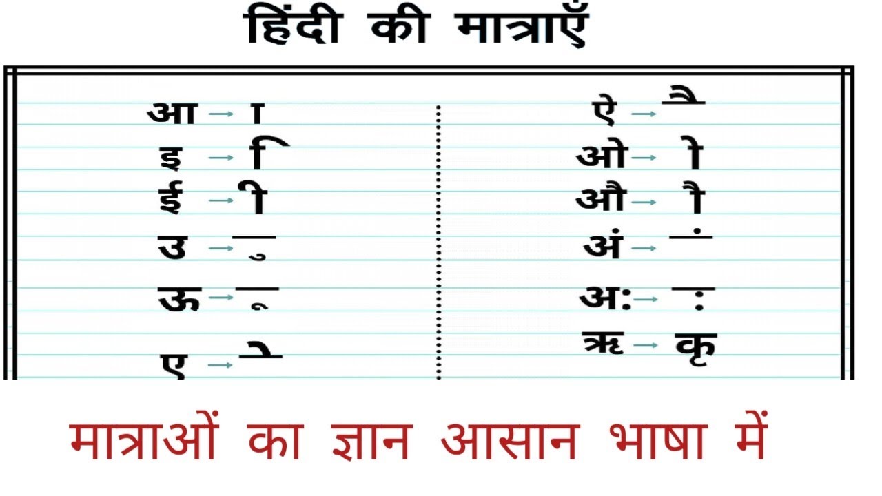 मात्राओं का ज्ञान | बारहखड़ी | Learn hindi matra with examples | हिंदी ...