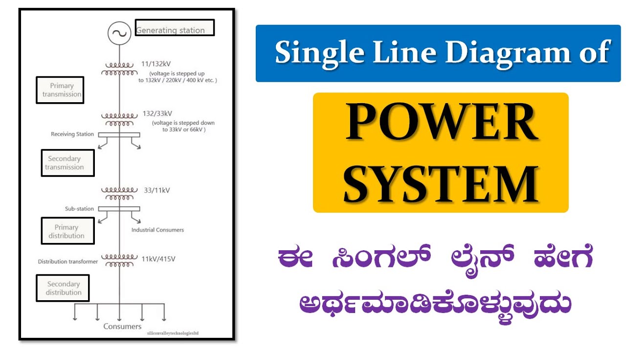 Single line Diagram of Power System | @SUNELECTRICAL | #ಕನ್ನಡ - YouTube