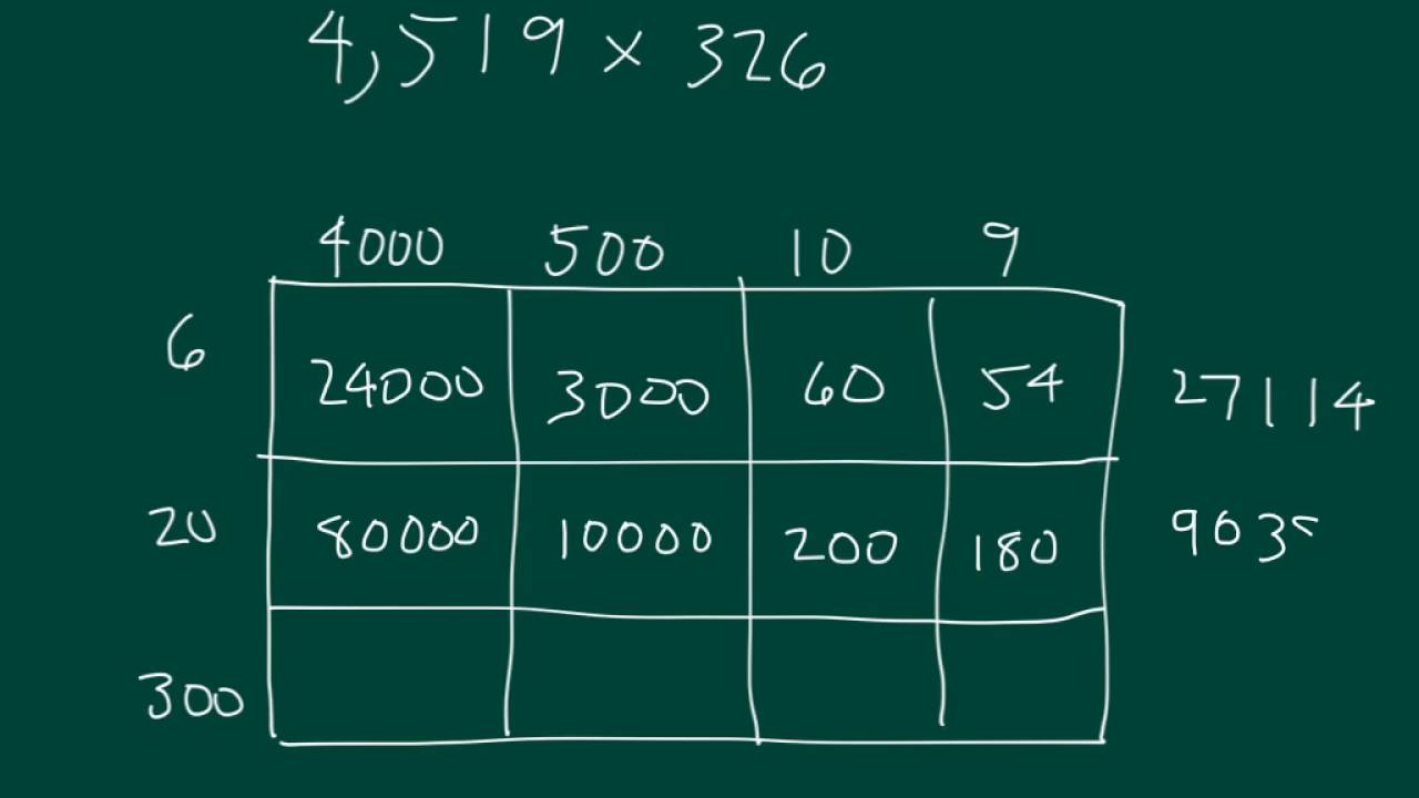 Engage NY Grade 5 Module 2 Lesson 7 - YouTube