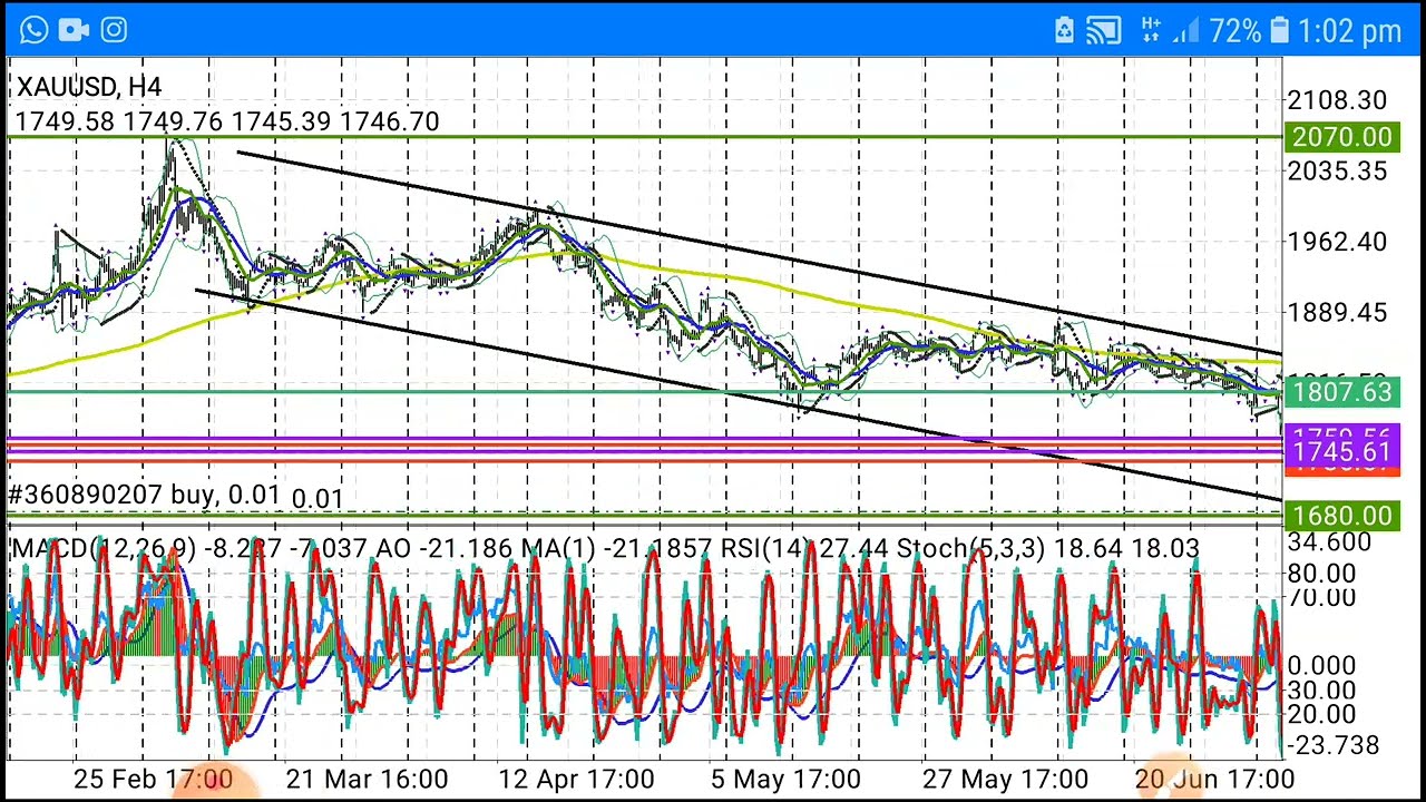 XAUUSD Analysis Today Hindi For 22Aug2022 Gold Forecast Price xauusd-analysis-today-hindi-for-22aug2022-gold-forecast-price