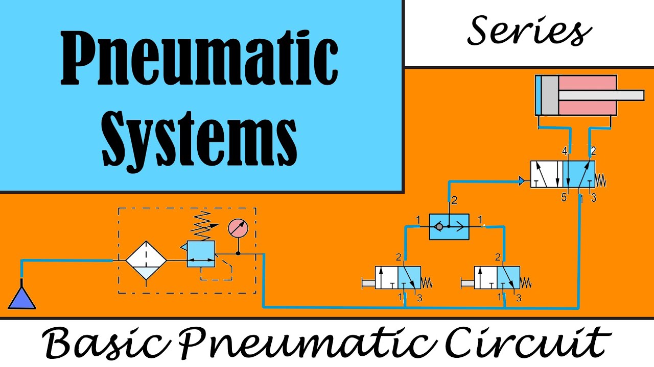 Indirect control. Two pressure valve. Double acting cylinder. - YouTube