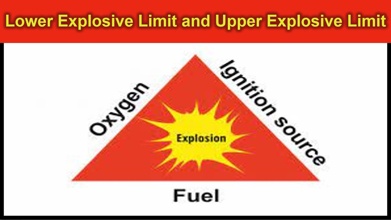 LEL & UEL | Lower Explosive Limit and Uper Explosive Limit. #safety # ...