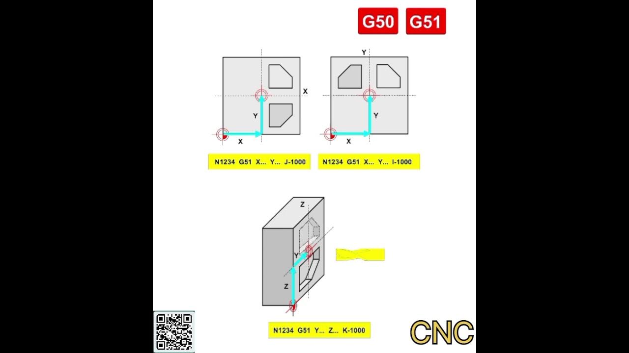 Explanation of programming and operating CNC lathe machines with control turning CNC machining ...