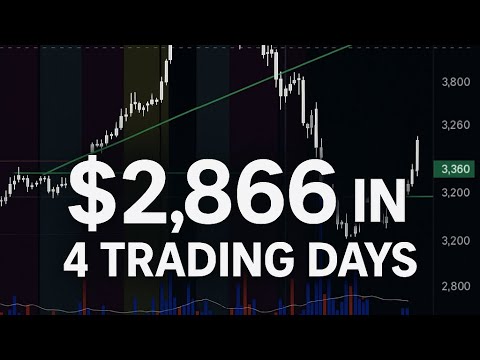 Day trading GOLD with a 10k funded account by FXIFY, made me $2800 in 4 days.
