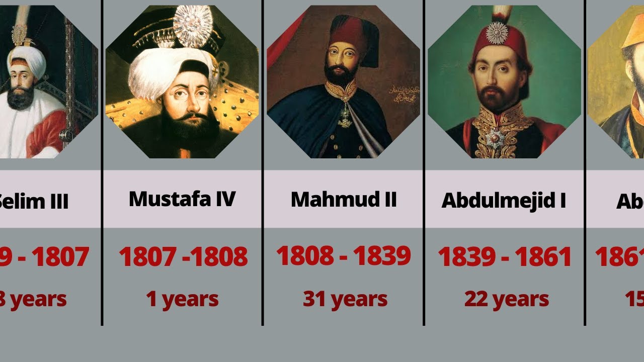 The Sultans of the Ottoman Empire. - YouTube