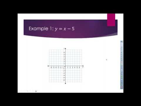 Understanding Slope Intercept Form Graphing Lines Supplemental default ...