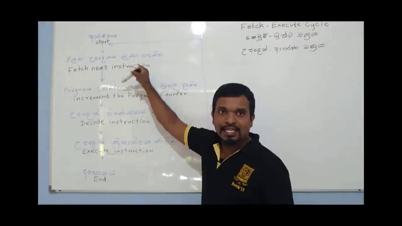 Fetch Execute Cycle Multi Core Processor Memory Hierarchy Al Ict Sinhala Youtube 2146