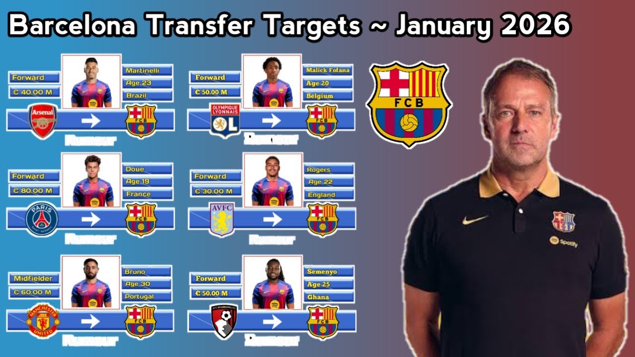 Barcelona Transfer Targets ~ Transfer Winter January 2026 Under Hansi ...
