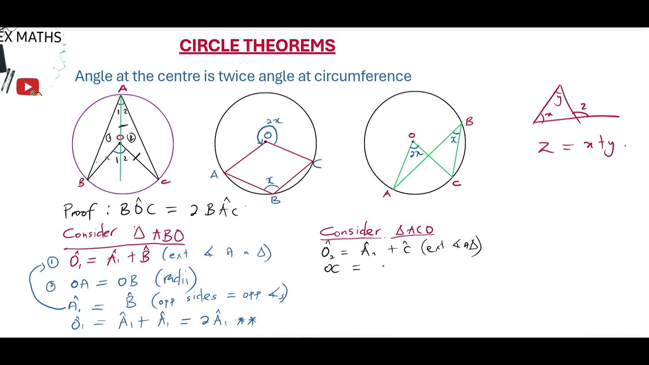 GRADE 11-12||| CIRCLE GEOMETRY THEOREMS AND PROOFS AKA CENTRAL ANGLE ...