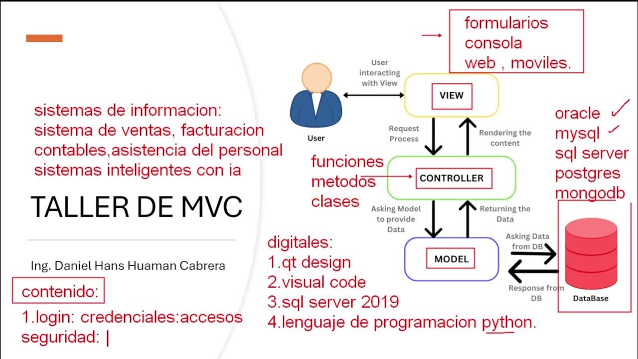 Sistema de ventas en Python con Base de datos SQL Server 2019 - MVC - YouTube