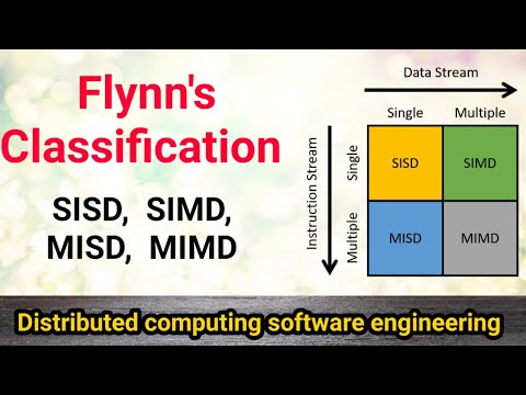 Flynn's taxonomy in distributed computing ! SISD, SIMD, MISD, MIMD Flynn's classification - YouTube