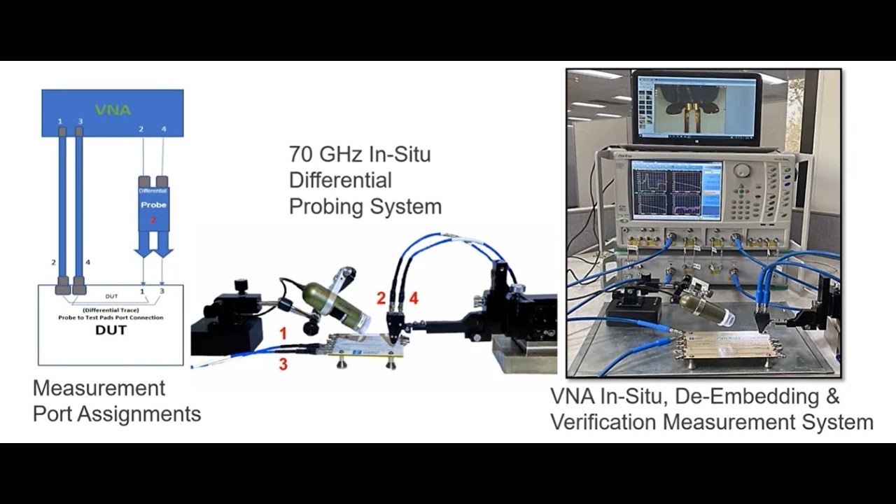 Create a probe model by In-Situ De-embedding (ISD) - YouTube