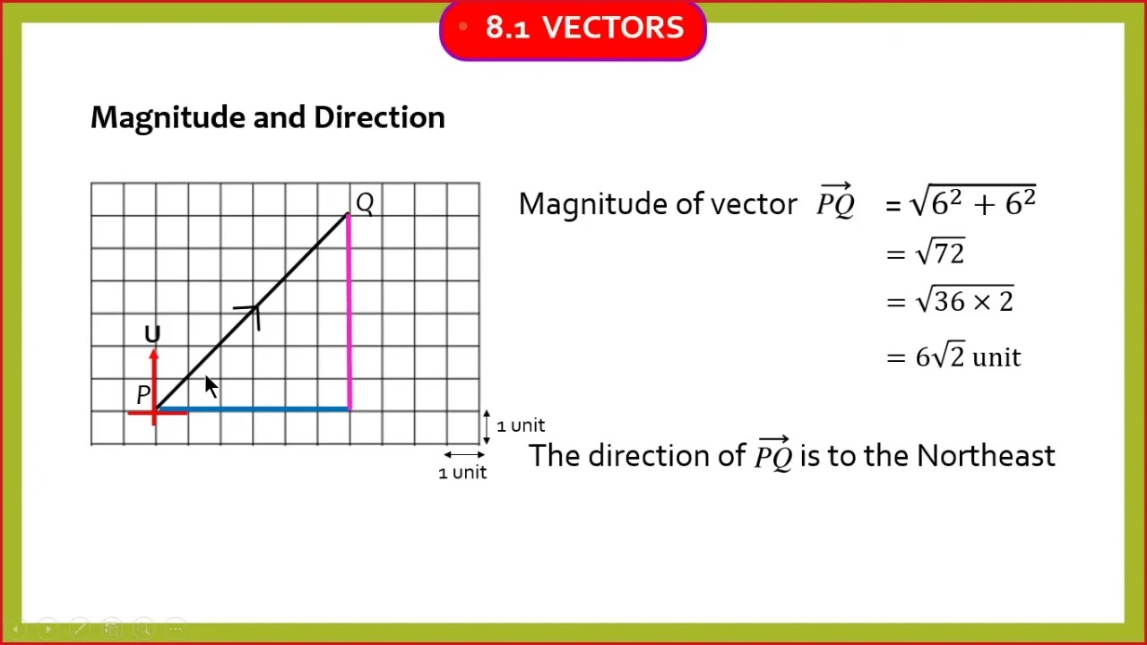 SKOR A+ AddMath 8.0 Vectors - YouTube