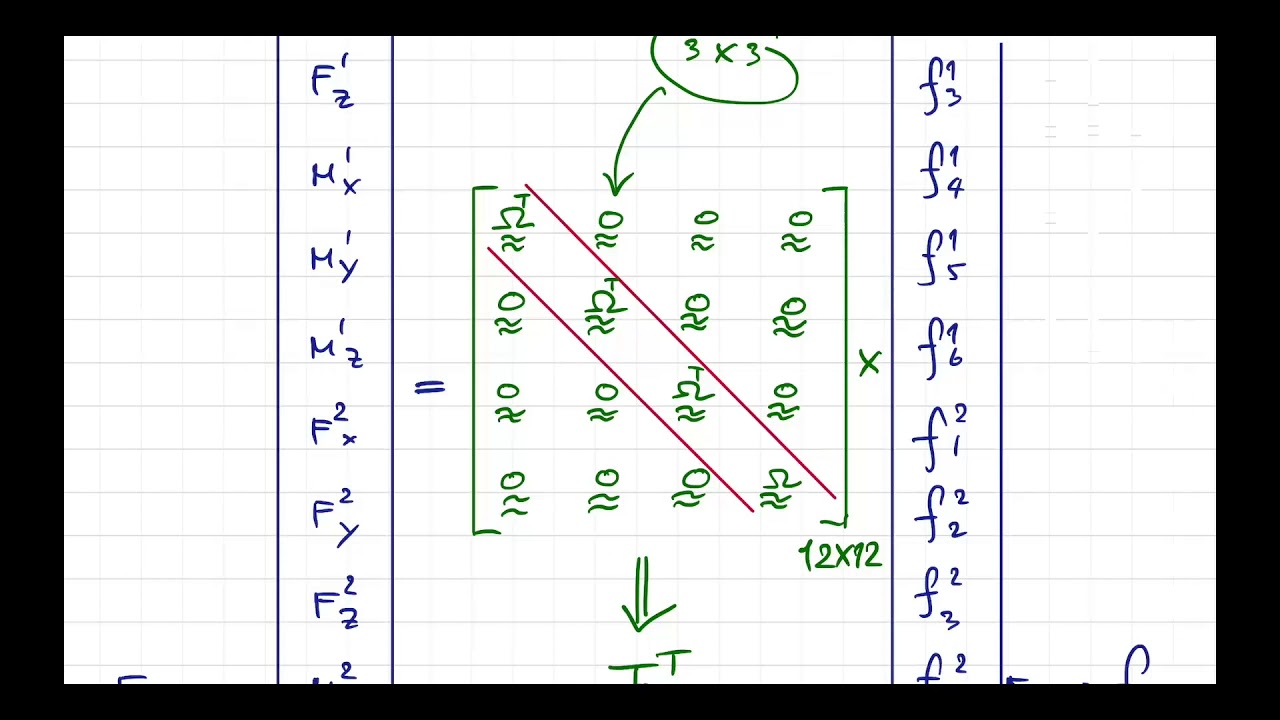 CE72.11 CLASS06 2019/08/22 - YouTube