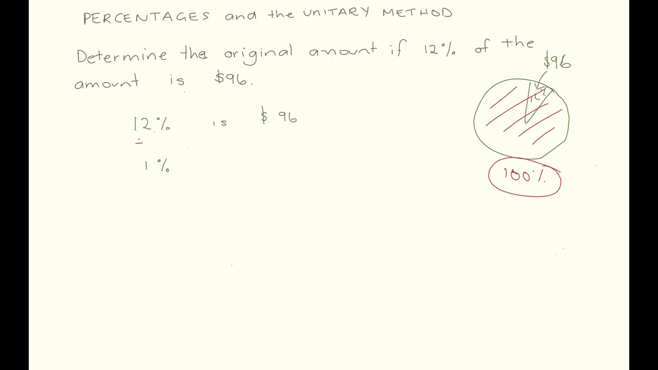 PERCENTAGES Unitary Method - YouTube