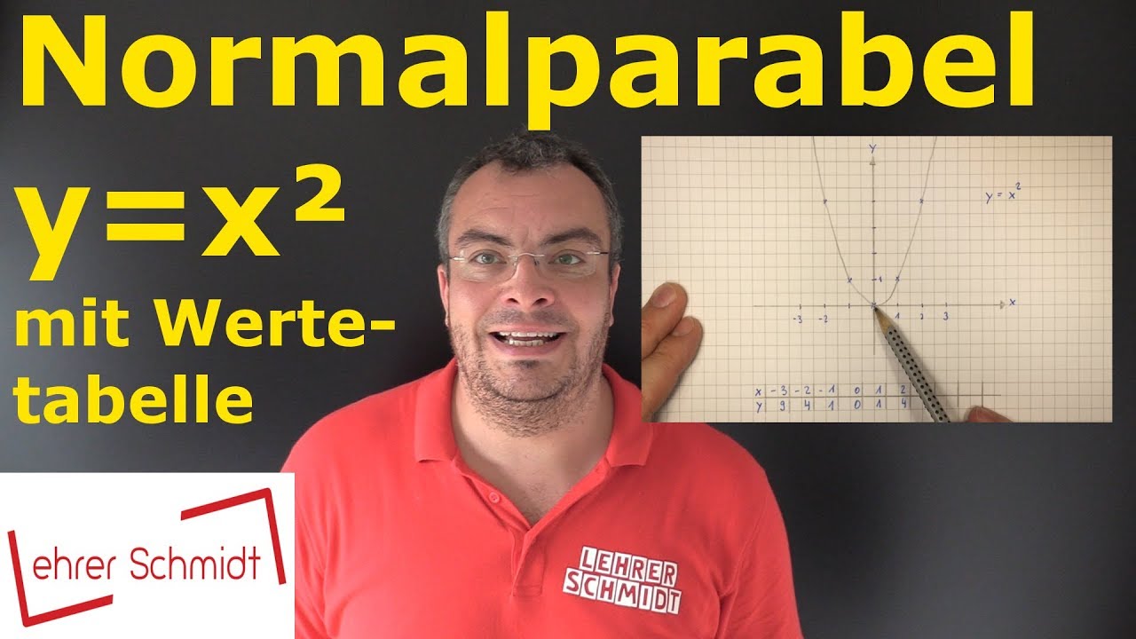 y=x² | Normalparabel mit Wertetabelle | Mathematik einfach erklärt ...