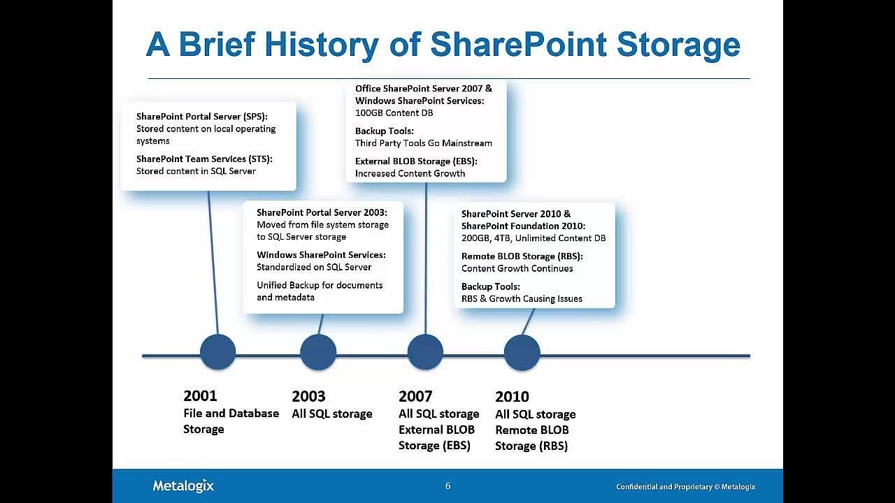 1-SP301 StoragePoint Introduction and Concepts - YouTube