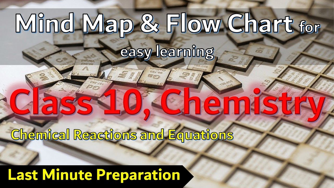 Periodic Classification of Elements |Class 10 Science Chapter 5|Mind ...