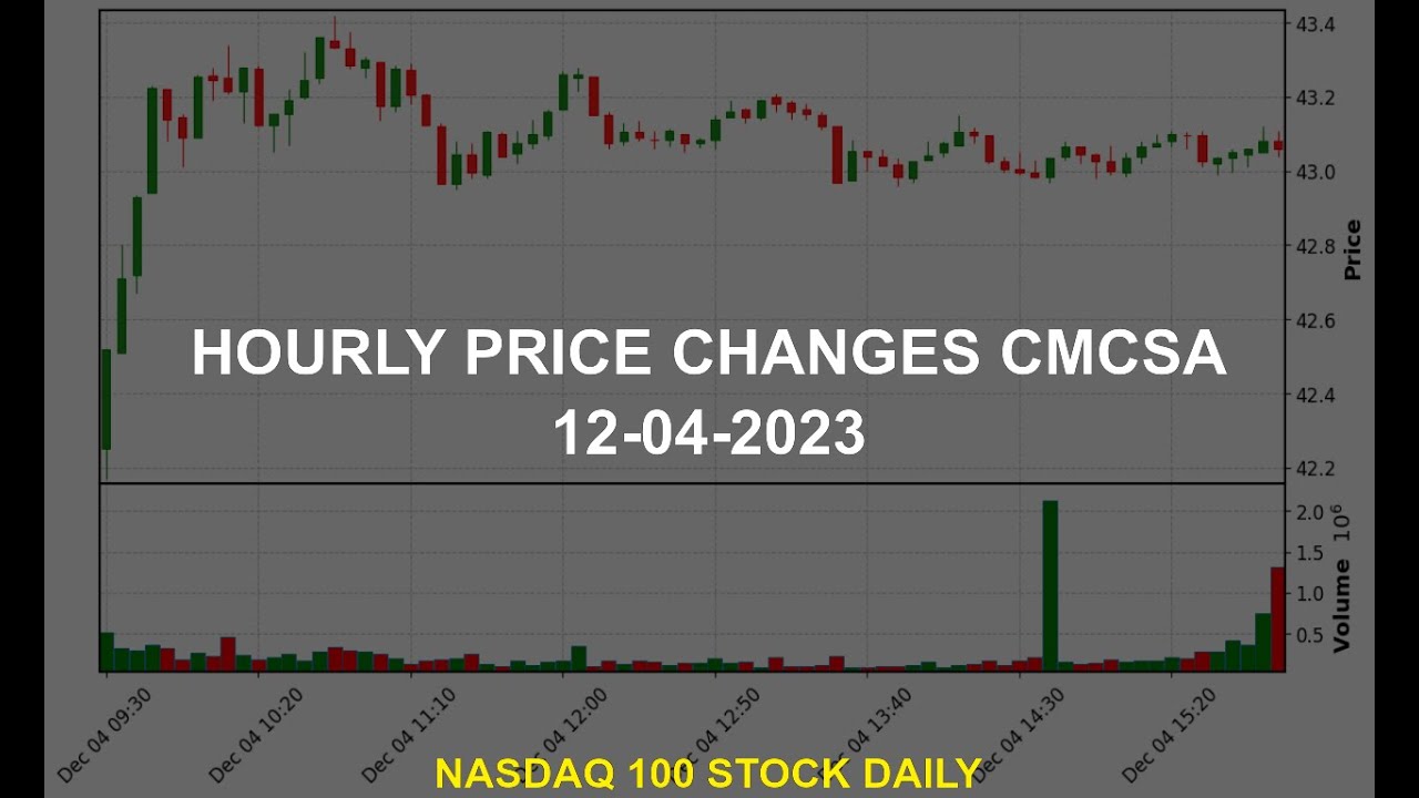 Comcast Corporation CMCSA Stock Price Analysis Today - YouTube