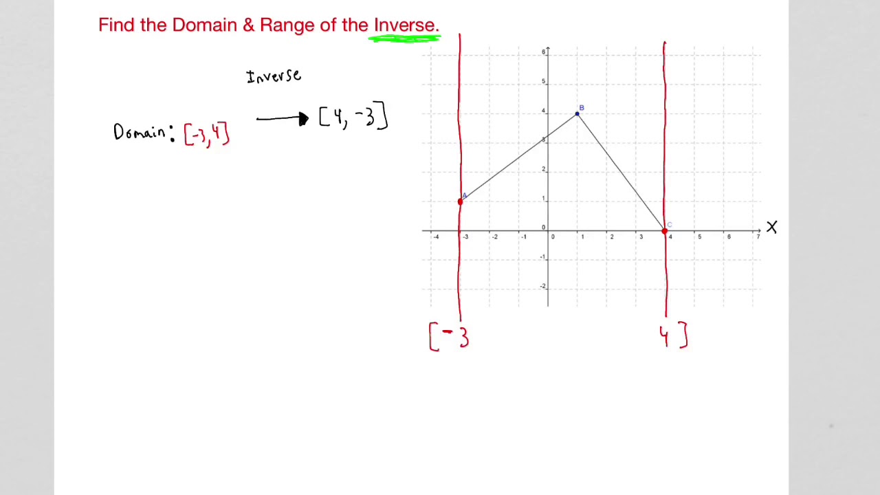 IM2 lesson 15 Domain and Range of Inverse Relations pt2 - YouTube