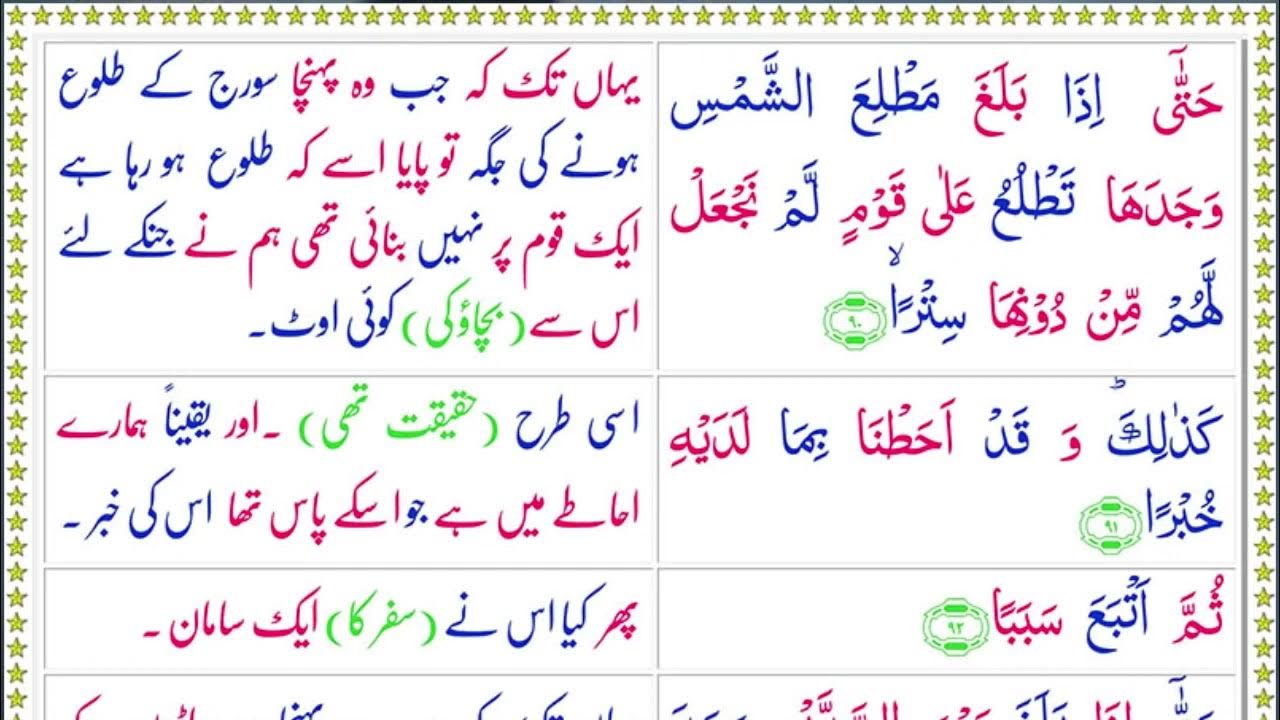 hazrat Zulqarnain aur Yajooj Majooj by Dr Israr Ahmed - YouTube