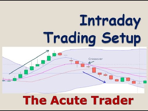Technical Setup that helps max trades in profit - YouTube