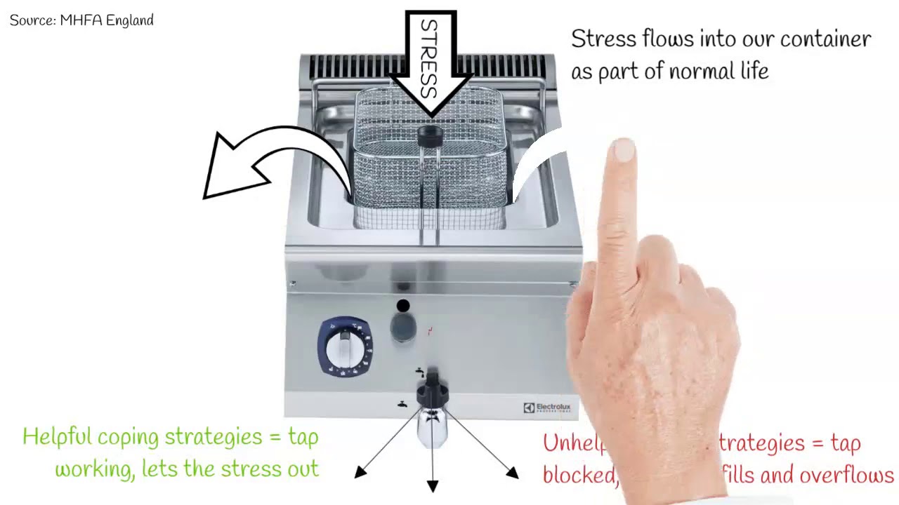 The Stress Container - YouTube