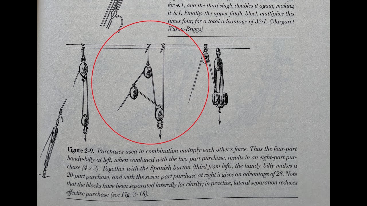 Rigging a Spanish Burton - YouTube