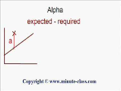 Alpha - the Abnormal Return - YouTube