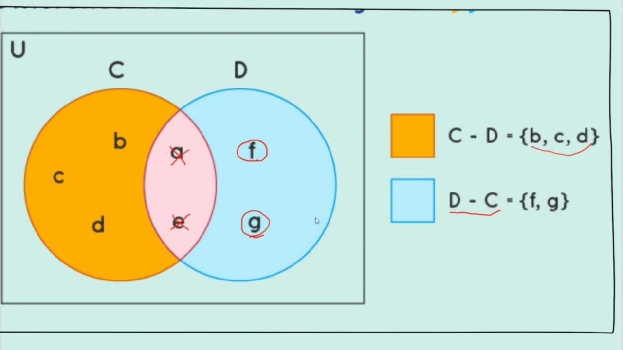 OPERATIONS ON SETS || Union, Intersection, Difference || LIT MATHS ...