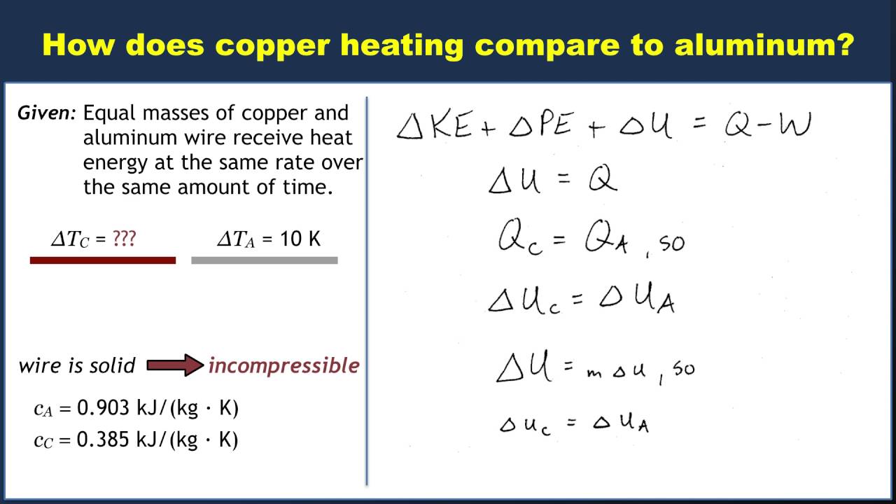 Example: Temperature changes in heated copper and aluminum - YouTube