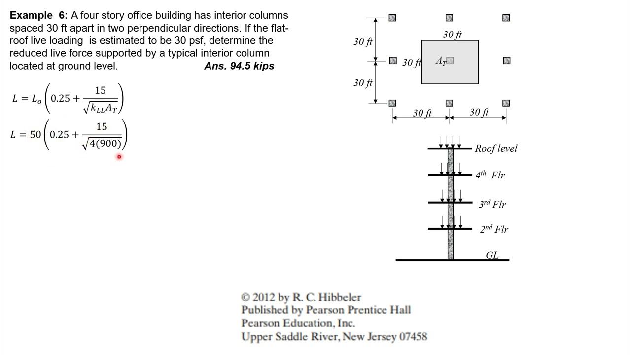 STRUCTURAL ANALYSIS, Example 6 - YouTube