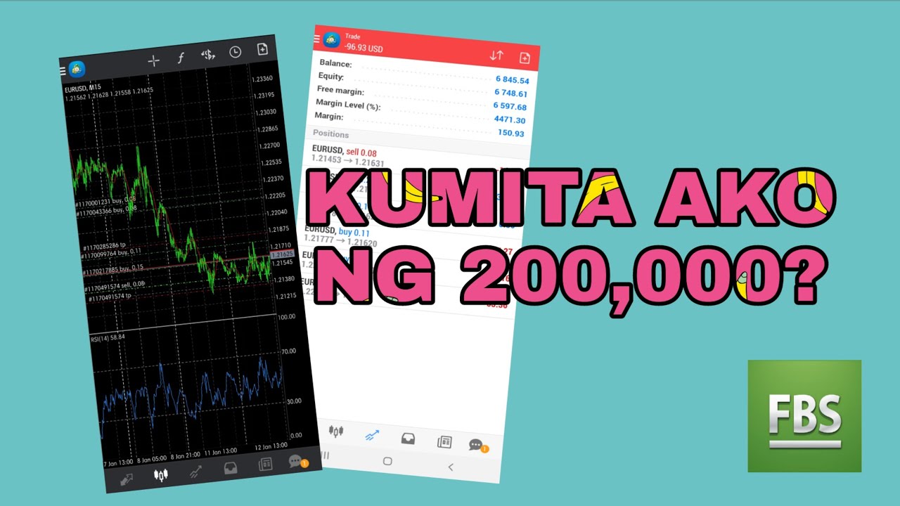 FBS TRADING | Metatrader 4 - YouTube