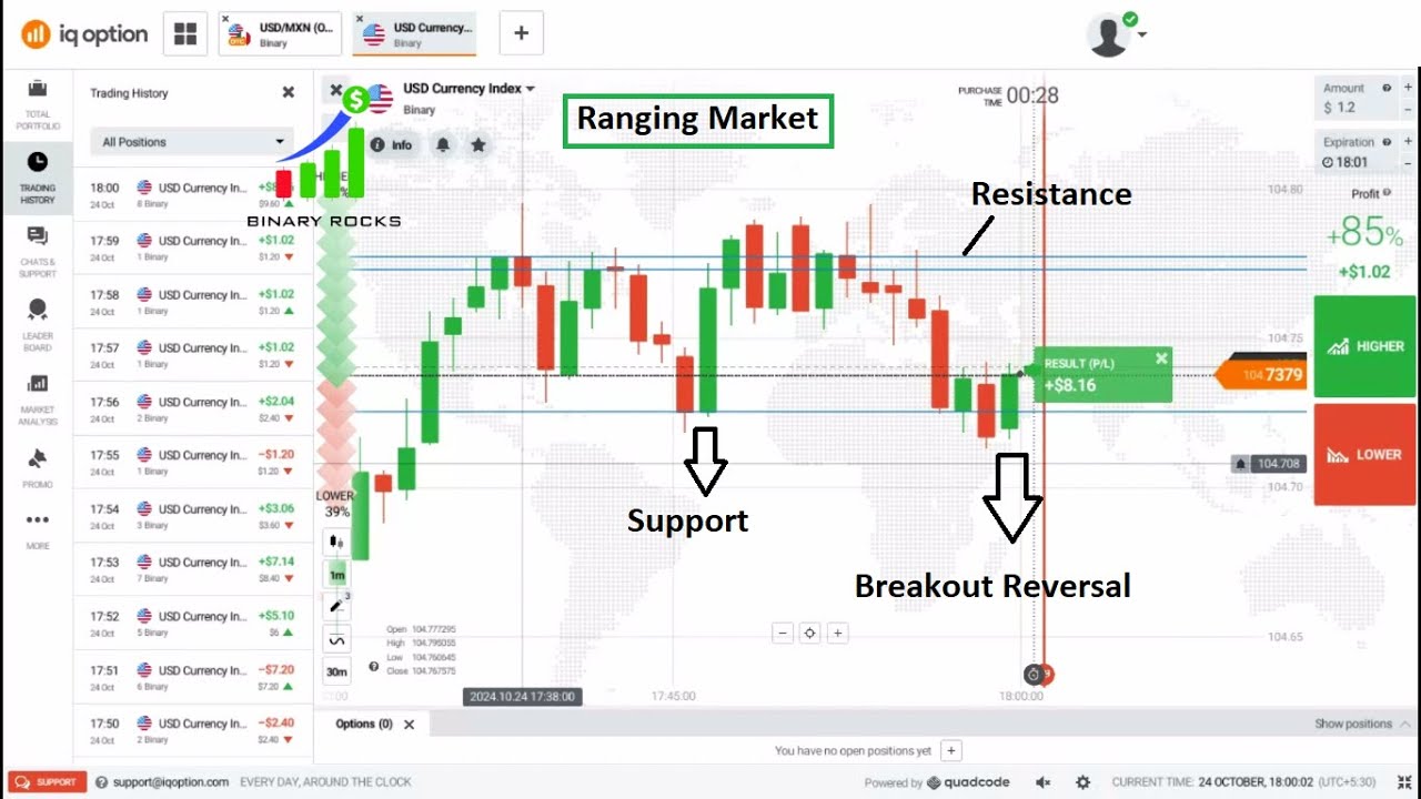 Binary Options Trading How to Predict Next Candle with the use of ...