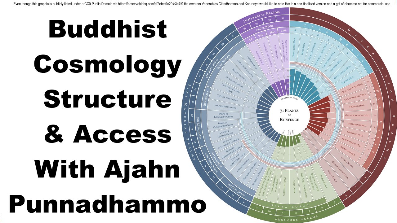 Buddhist Cosmology Structure And Access With Ajahn Punnadhammo - YouTube