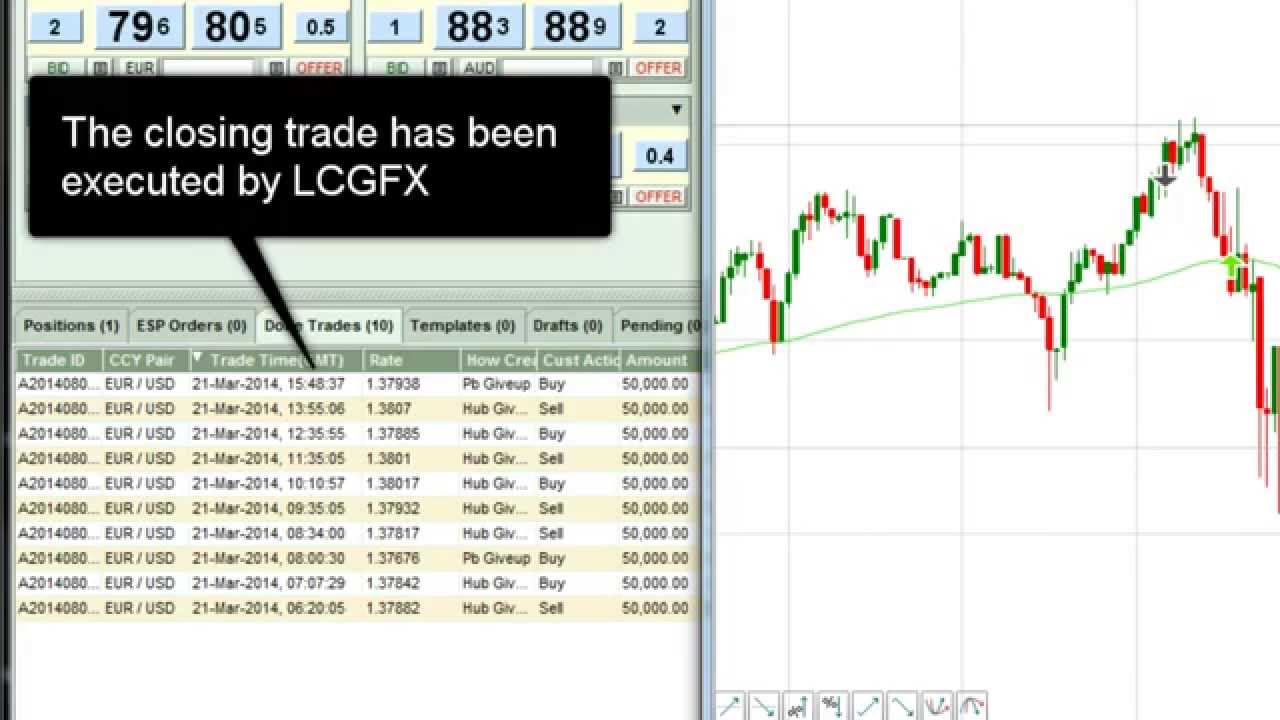 Live trading demonstration using timetotrade Trigger Trading Technology ...