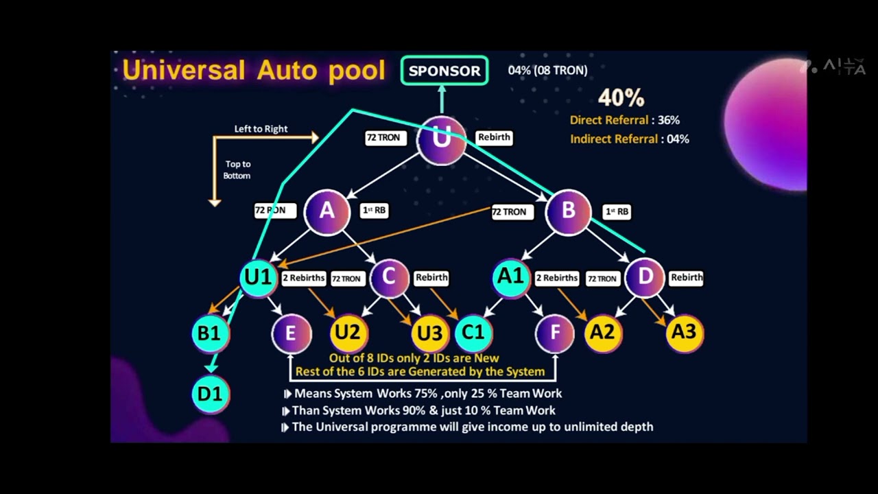 Meta Various Plan | Meta Various Smart Contract| Meta Various Business ...