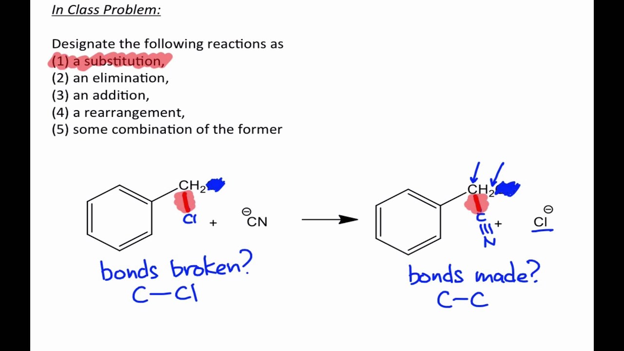 Classifying Organic Reactions - YouTube
