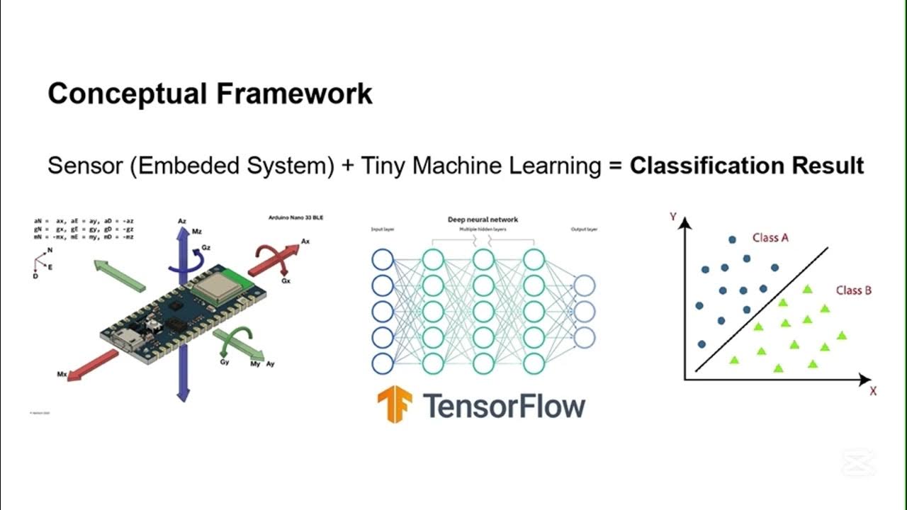 Implementation of Arduino Tiny ML on industrail diagnosis aplication - YouTube