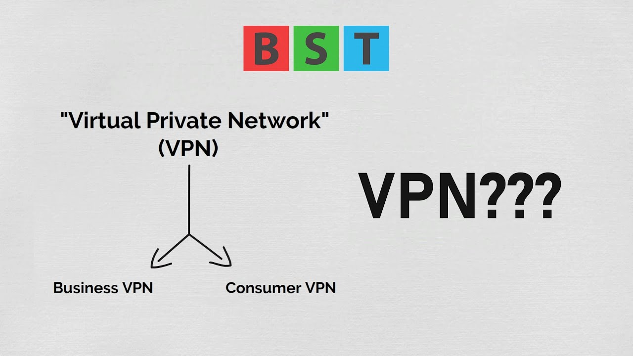 What is a VPN? | Corporate VPN vs Consumer VPN - YouTube