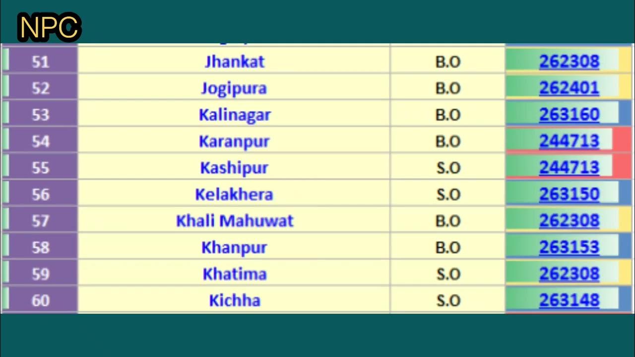 Udham Singh Nagar Pin Code S List Uttarakhand 108 Pin Codes YouTube udham-singh-nagar-pin-code-s-list-uttarakhand-108-pin-codes-youtube