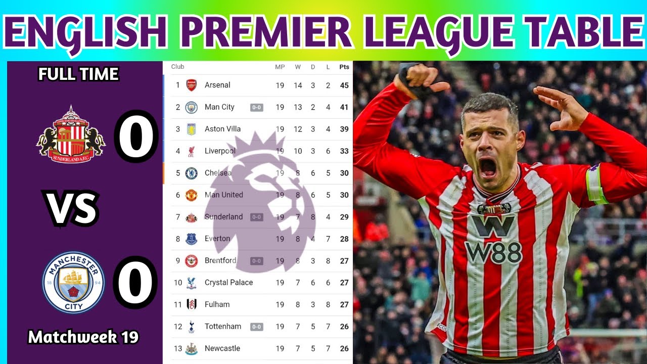English Premier League Table Updated Today 2025 | EPL Table Standing ...