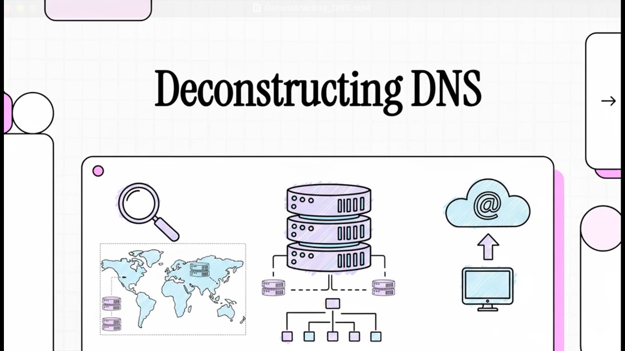 Master DNS for System Design Interviews (Architecture & Scalability ...