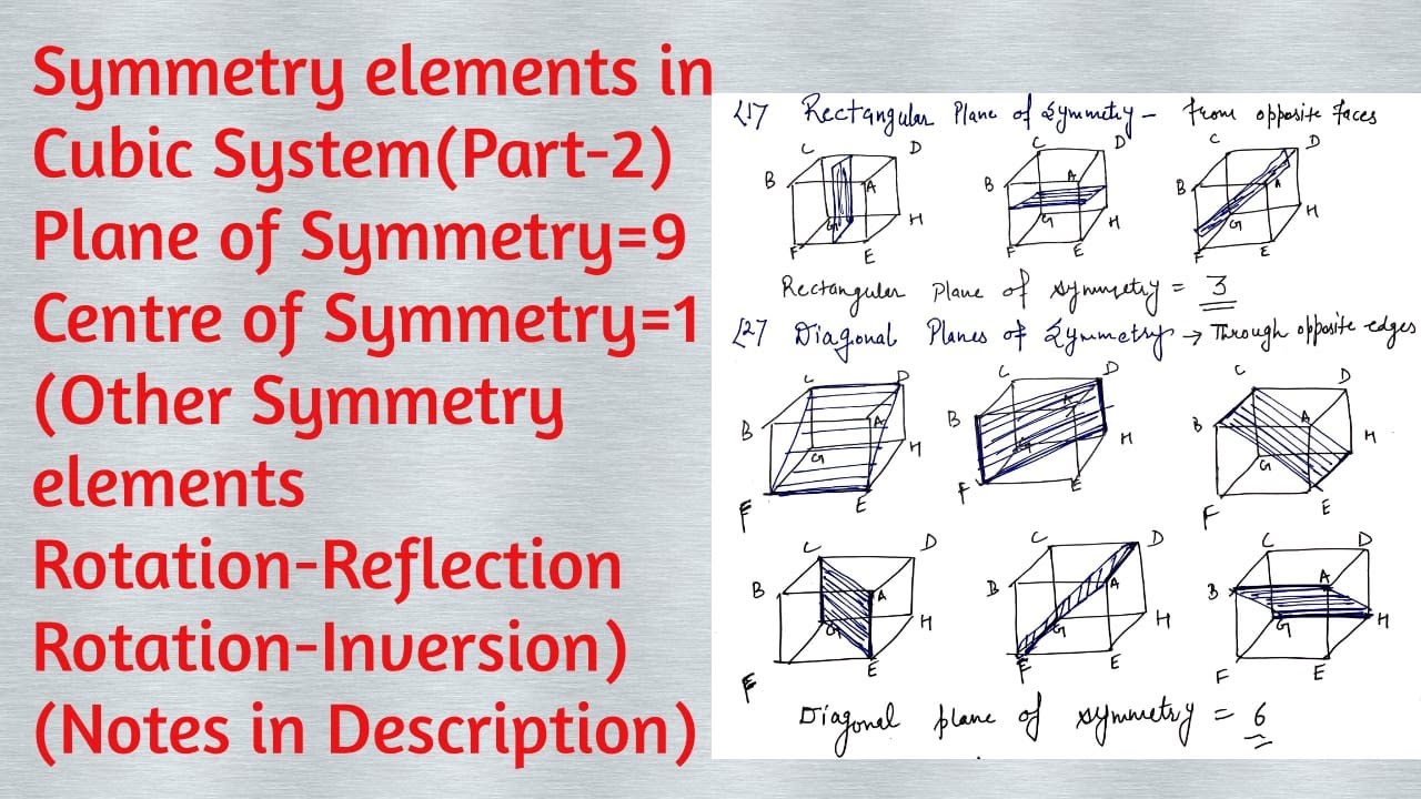 Symmetry elements in cubic system(Part-2) - YouTube