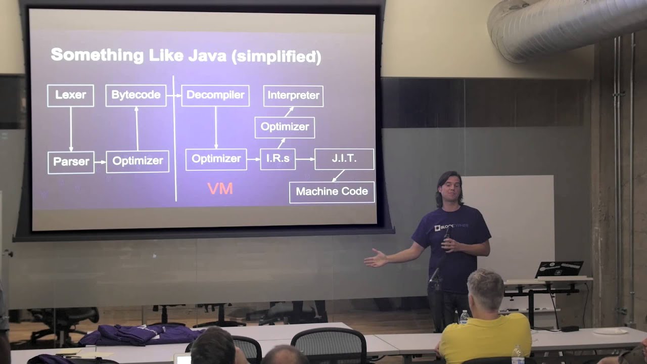 Sf Bitcoin Devs Seminar Bitcoin Scripting And Building A Fast